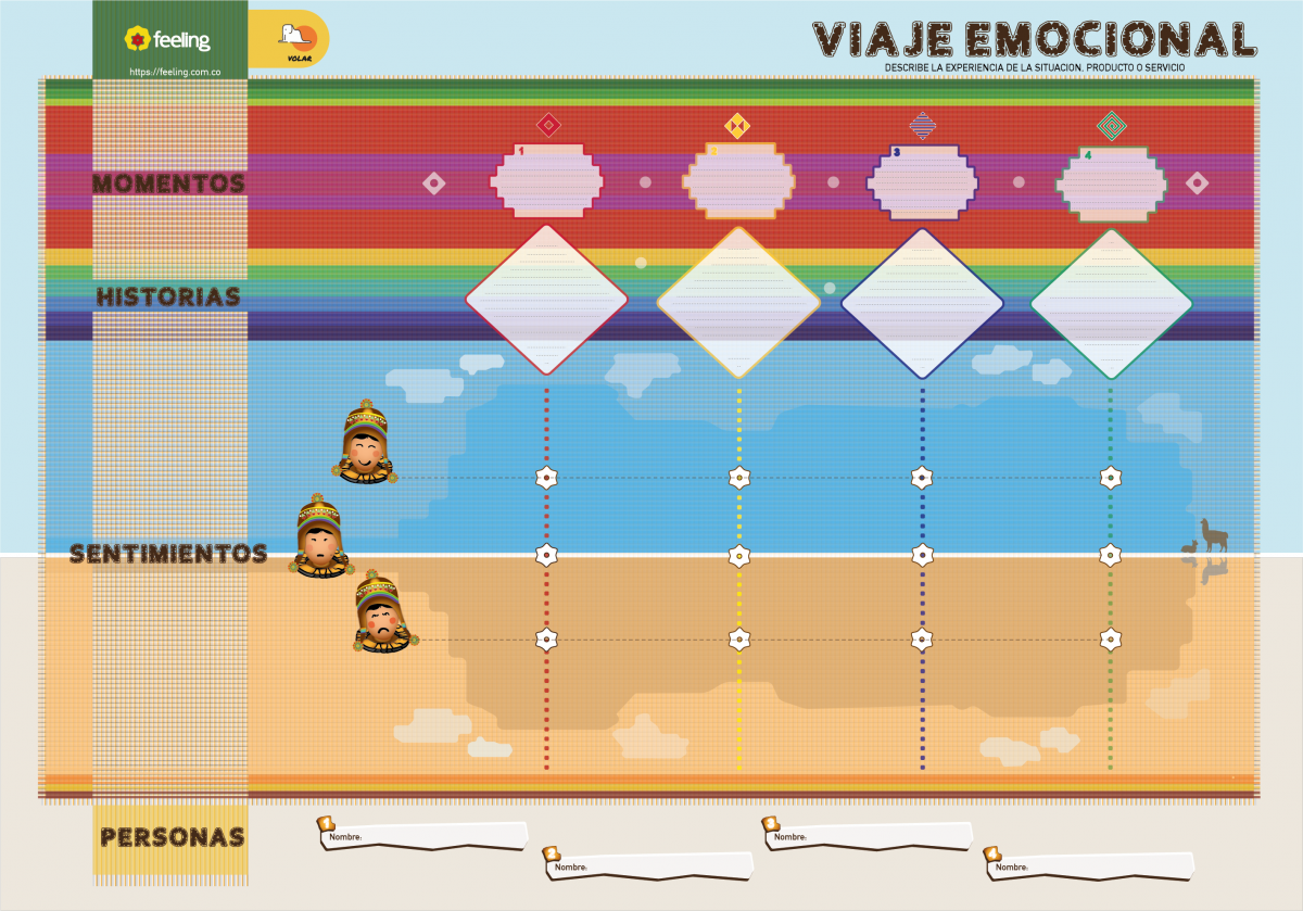Viaje Emocional – Feeling